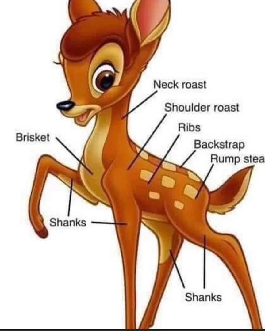 Quick little visual | Scrolller