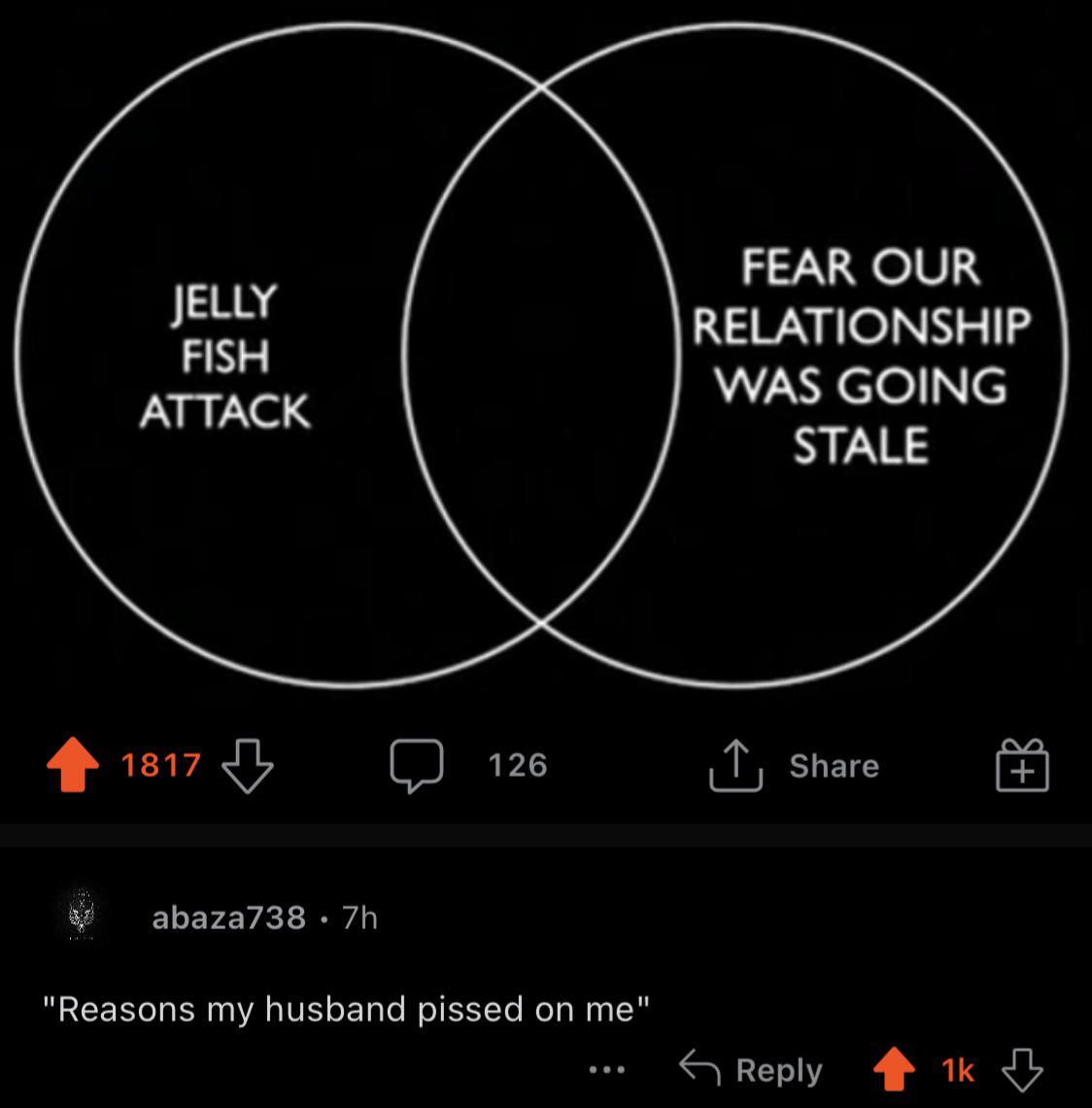 Cursed diagram | Scrolller