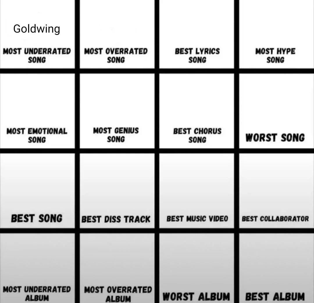 Goldwing won most underrated, now what is her most overrated song? | Scrolller