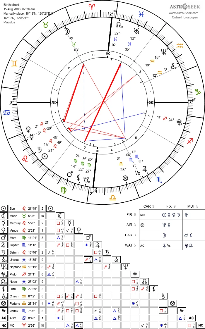 Can someone tell me how march 2025 will affect me? | Scrolller