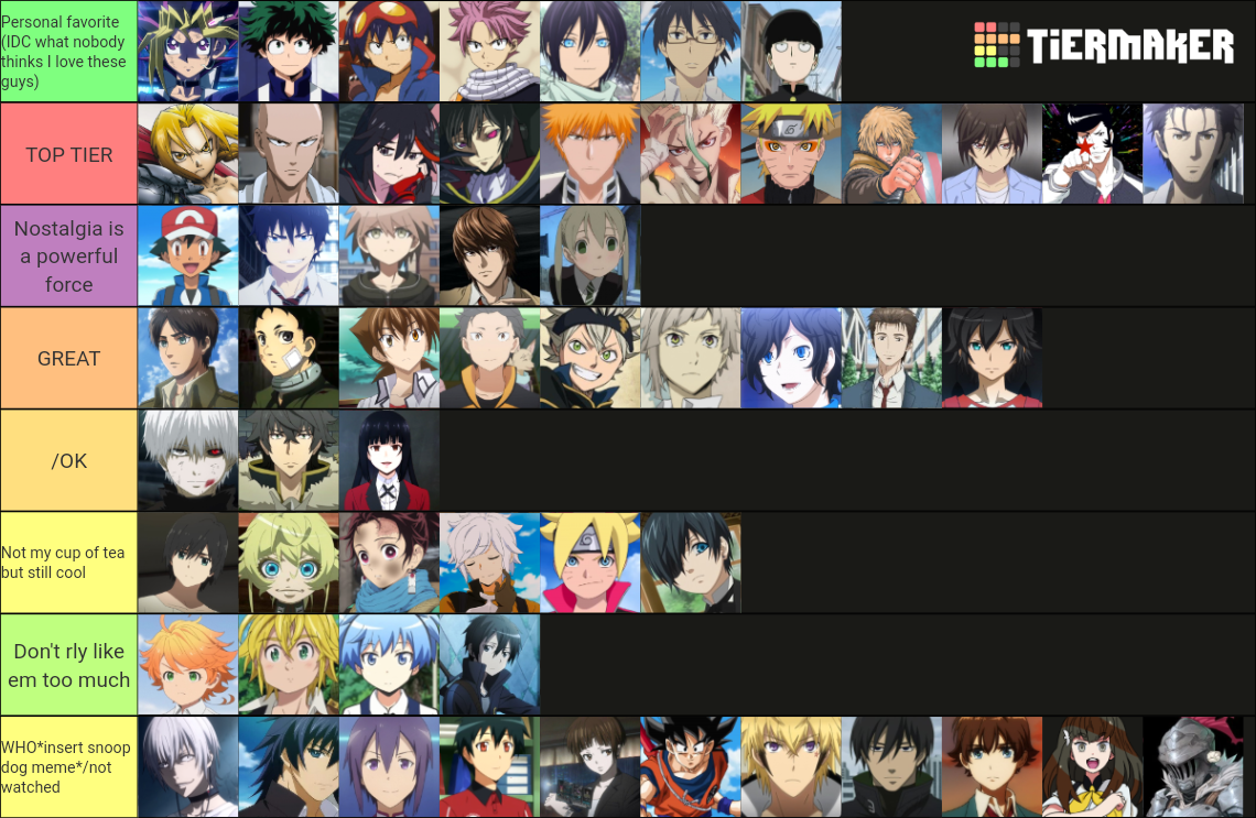 Mc tierlist based on personal preferences | Scrolller