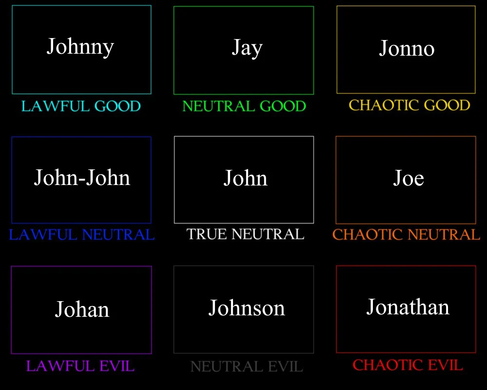 The "John" Nicknames Alignment Chart | Scrolller