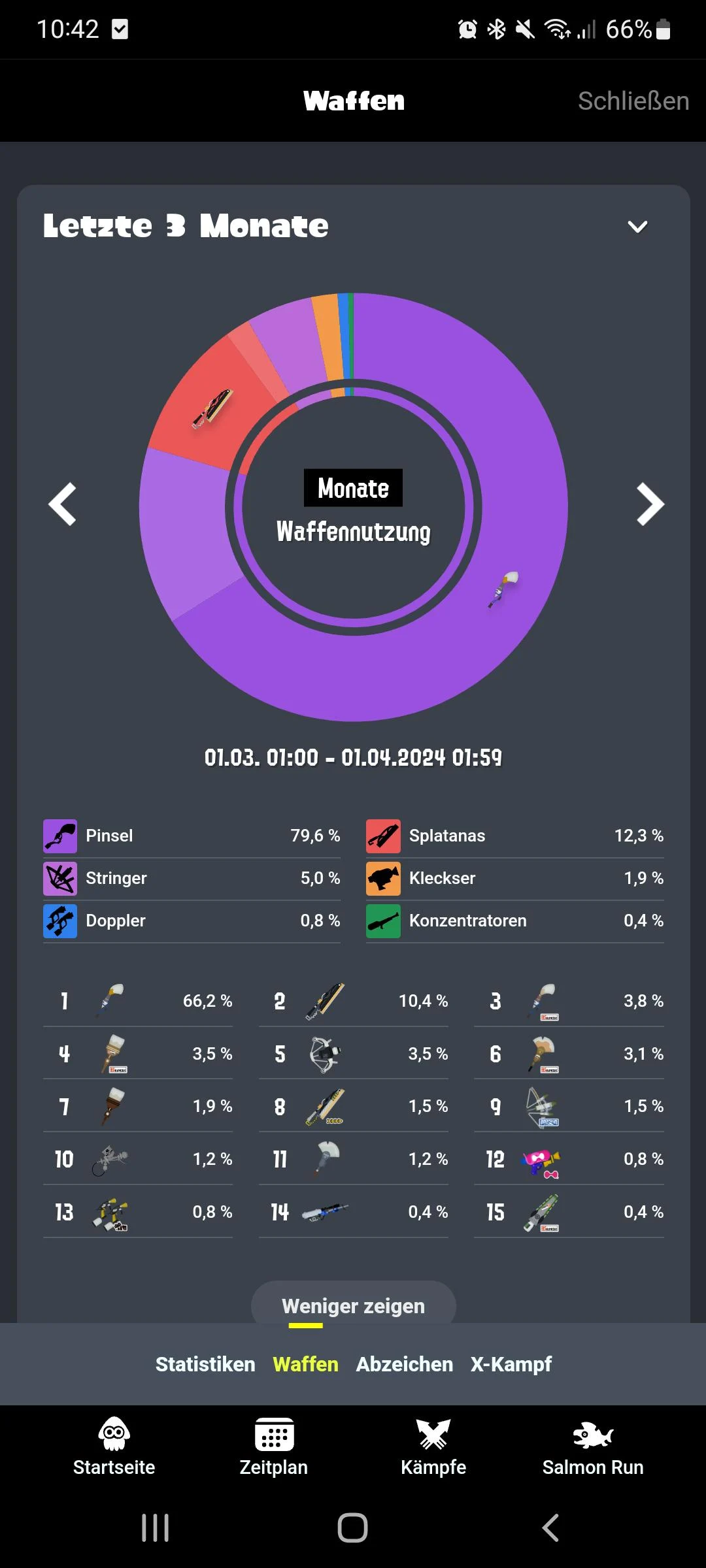 Haven't seen lots of brush enthusiasts in this. Here's some representation | Scrolller