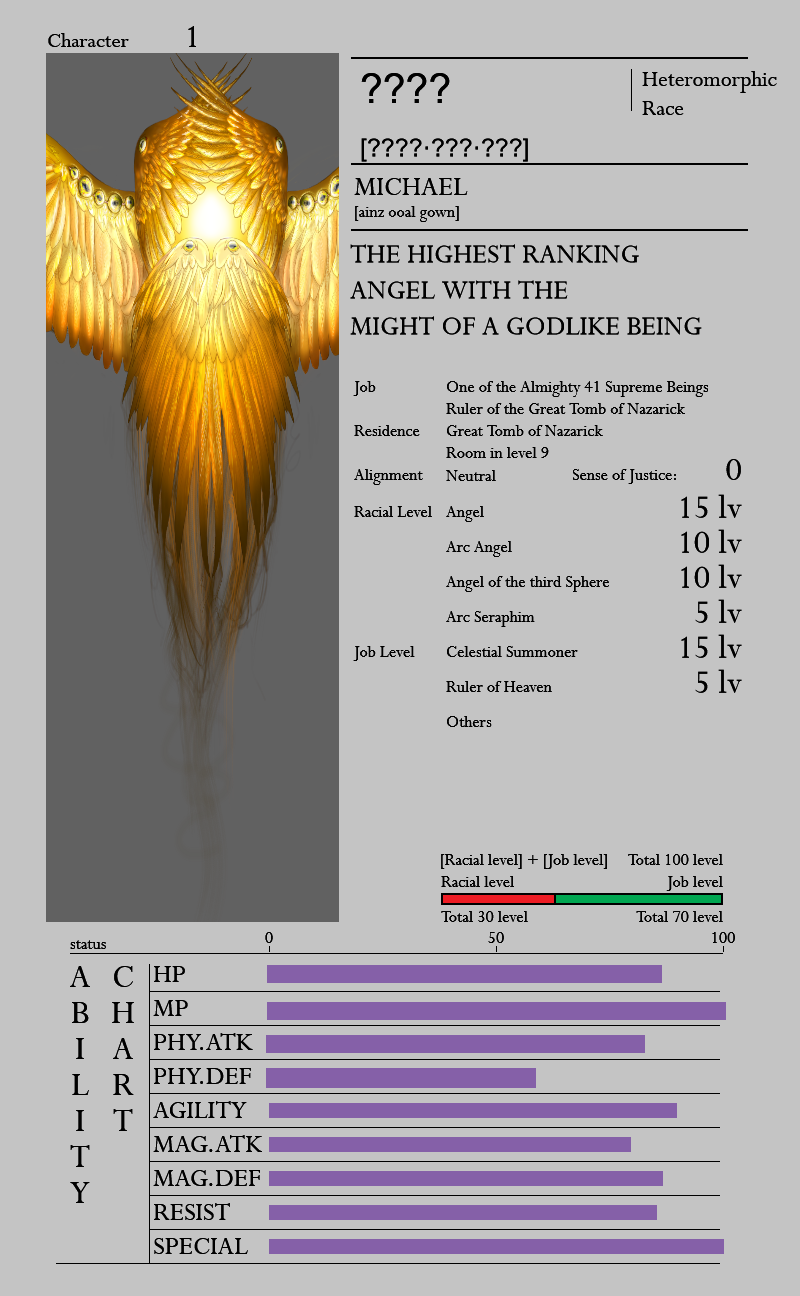 What do you think of my OC Player character sheet | Scrolller