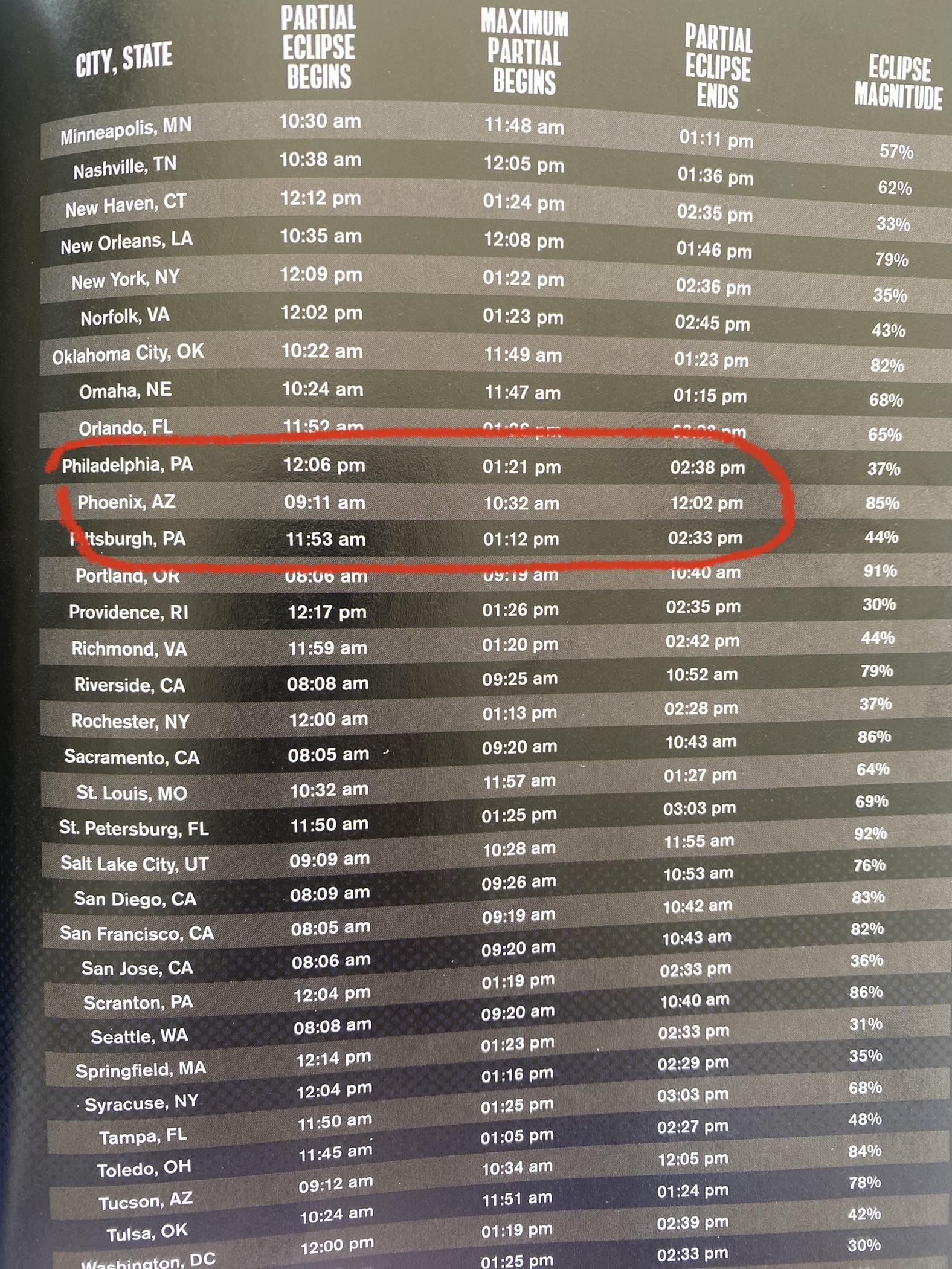 Eclipse Guide had wrong time zone. | Scrolller