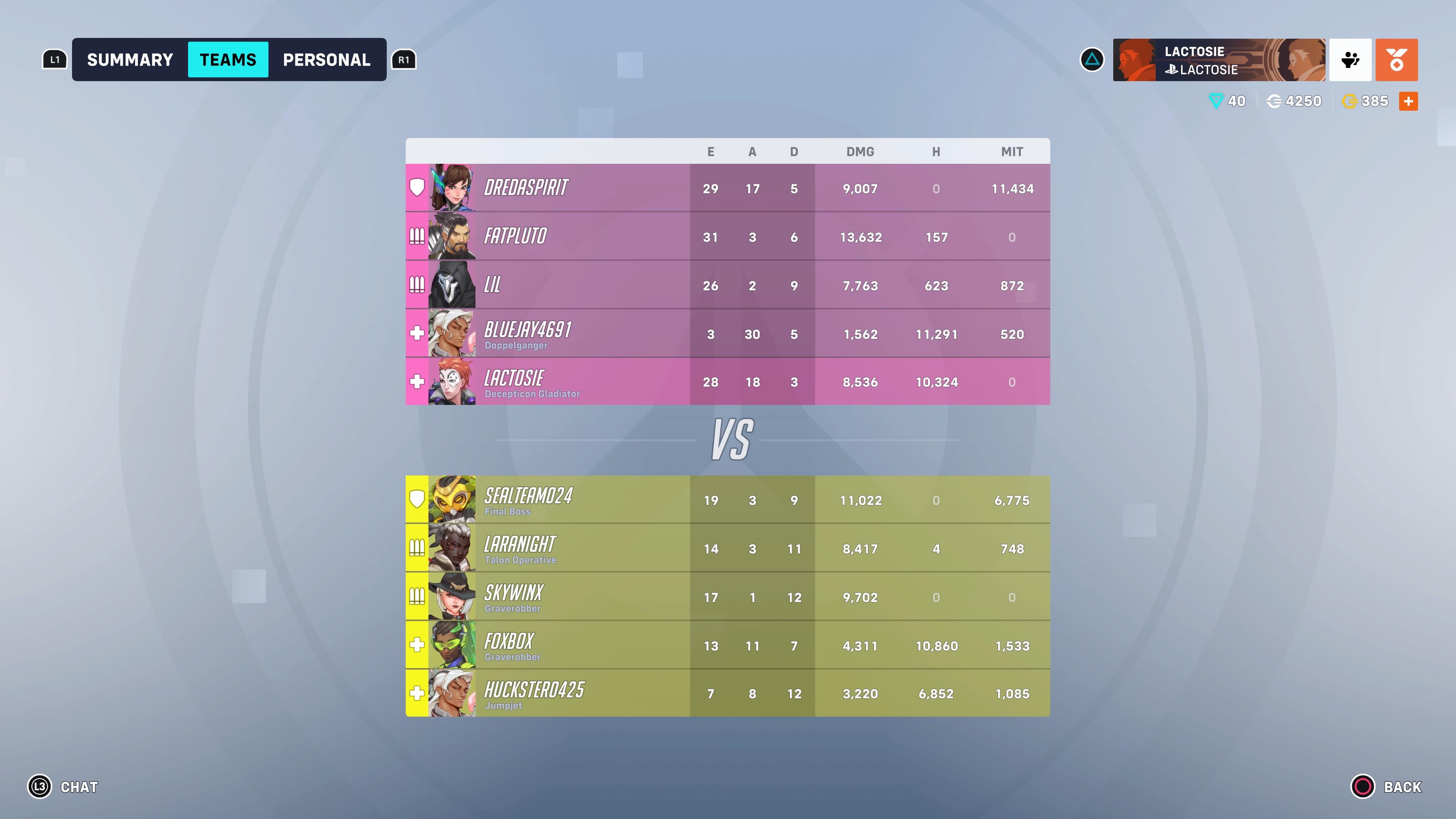 DPS started bullying me.. | Scrolller