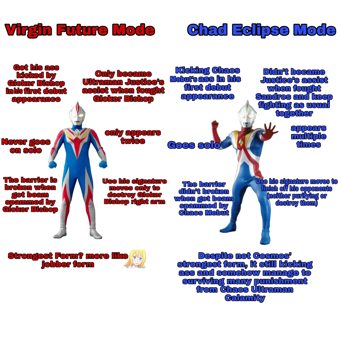 Virgin Future Mode Vs Chad Eclipse Mode | Scrolller