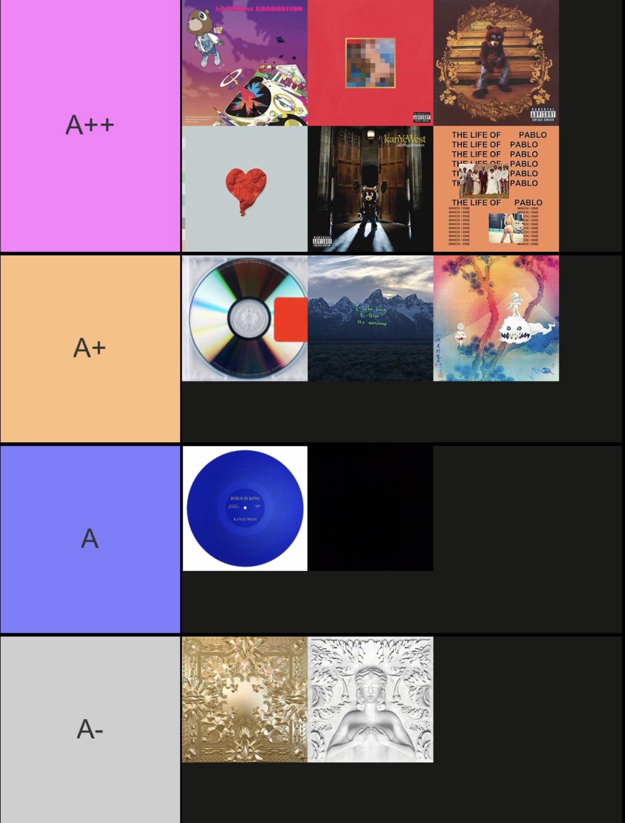 Since I've been seeing lots of head-scratching tier lists, here's mine. And yes, 808s 100% ...