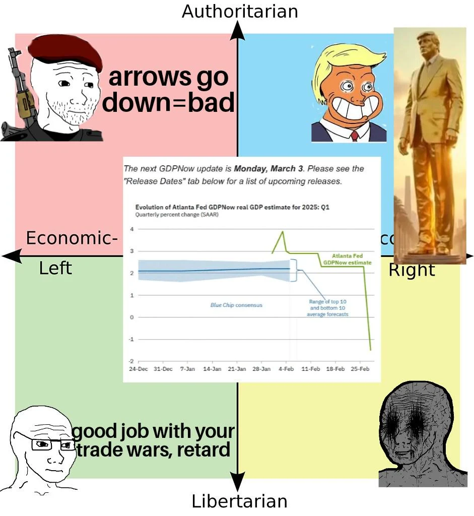 Arrows go down | Scrolller