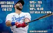 Although a small sample size but Joey Gallo with the Dodgers is the best Joey Gallo we've ever ...