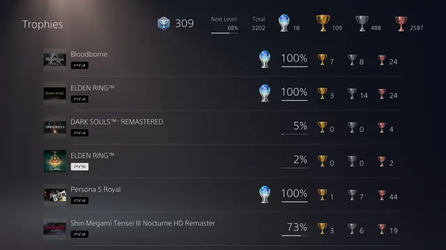 Bloodborne and Elden Ring Platinum Trophies Both Achieved! | Scrolller