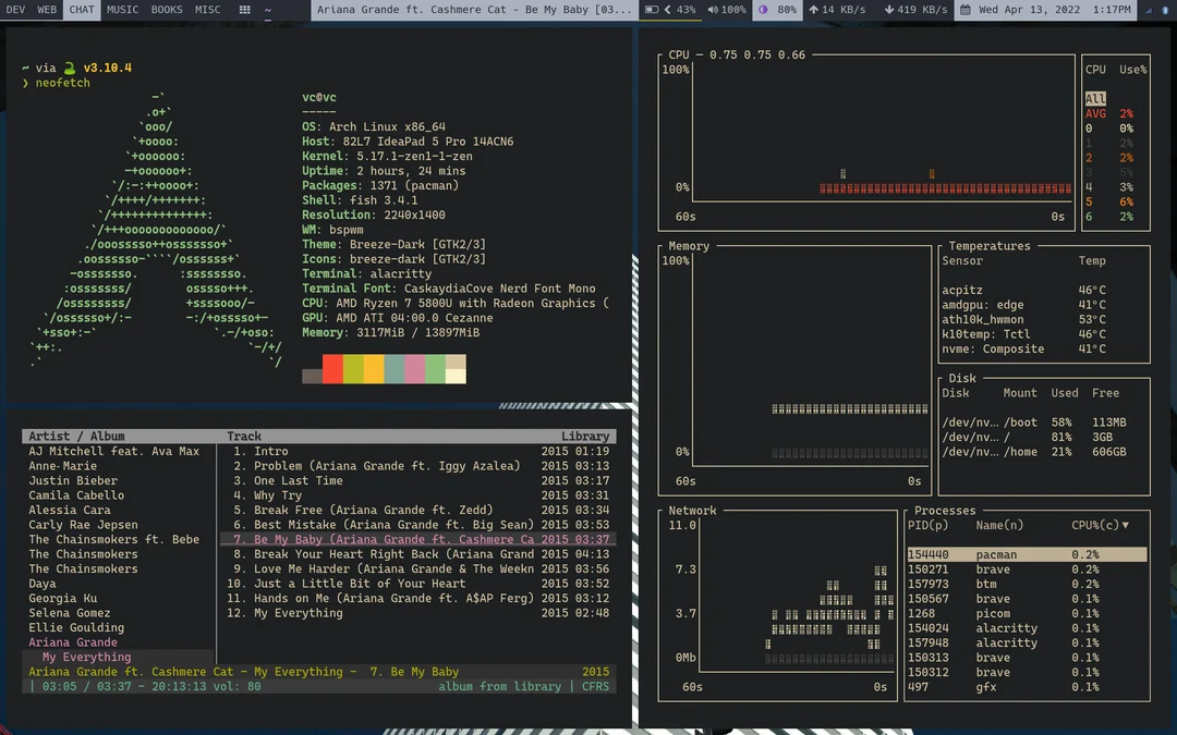 [bspwm] gruvbox | Scrolller