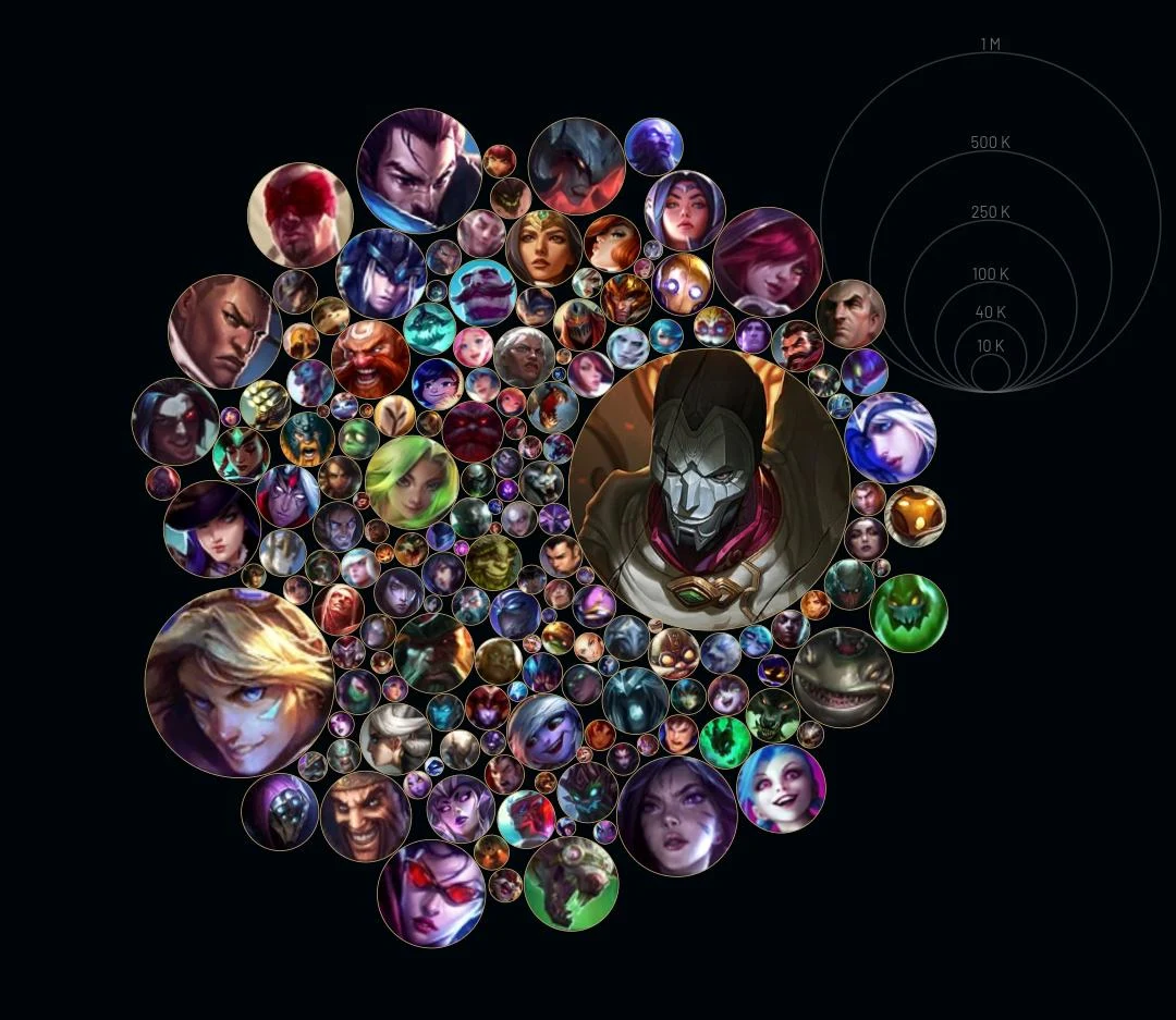 My Chart | Scrolller