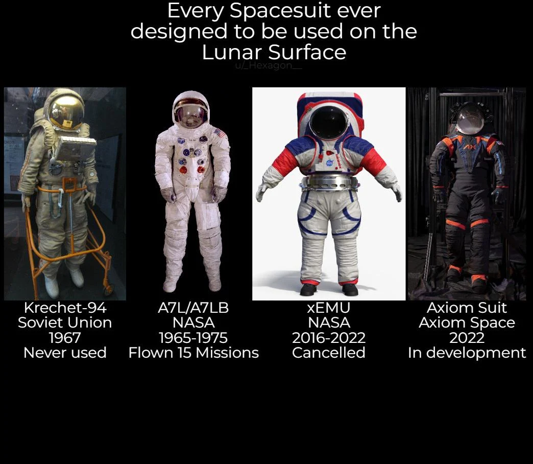 List of all spacesuits designed for the lunar surface | Scrolller