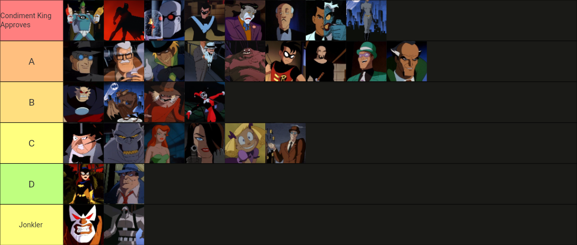 Btas Characters Rating | Scrolller