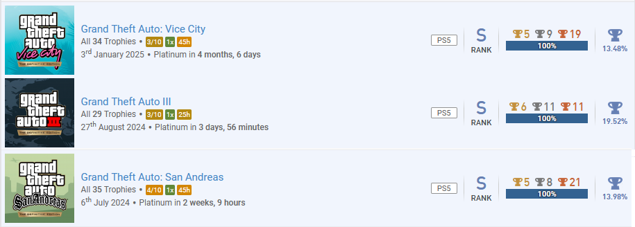 [Grand Theft Auto: Vice City - The Definitive Edition] the trilogy is fully done | Scrolller