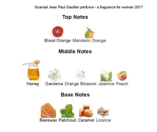 Scandal by JPG dupe | Scrolller