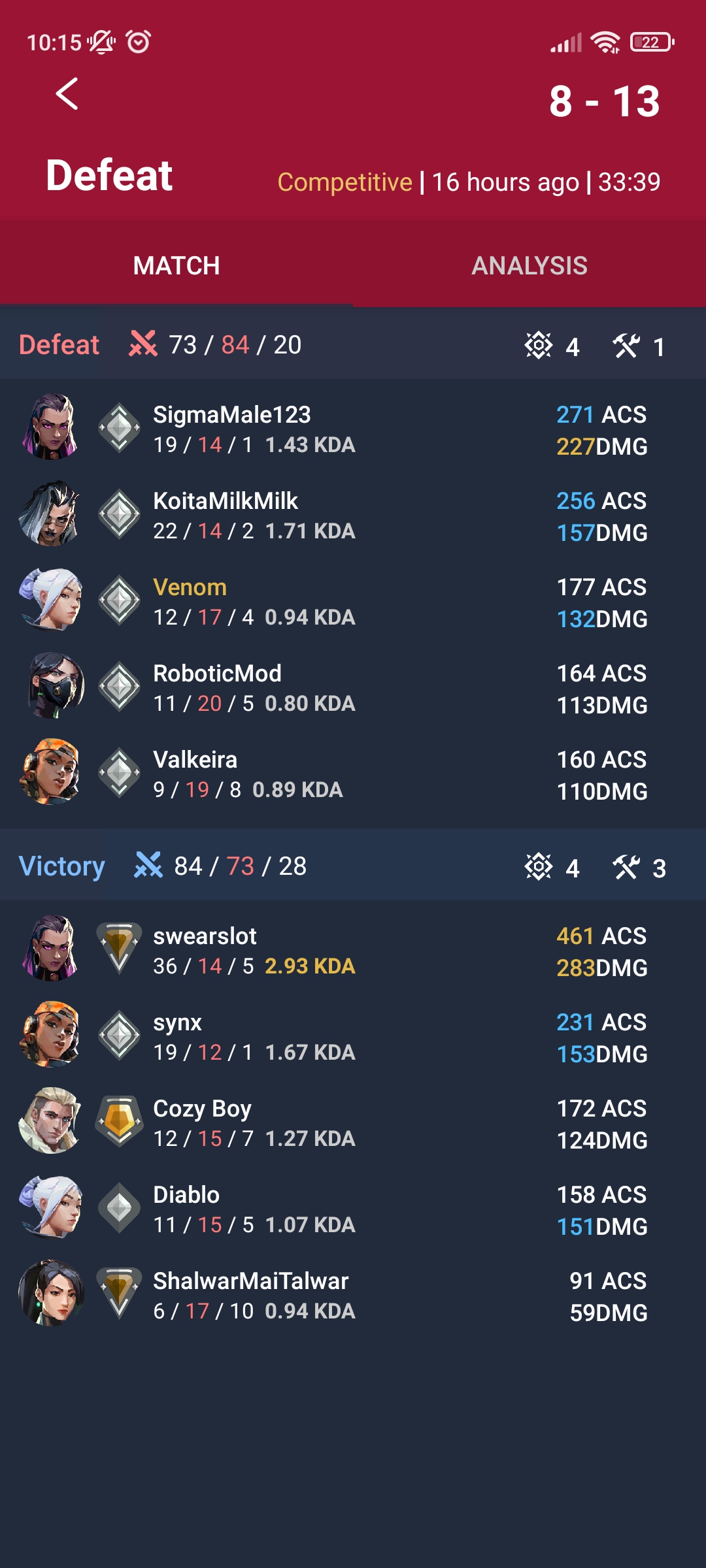 Ya right bronze 2 | Scrolller