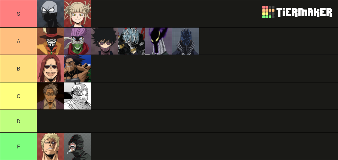 Ranked villains. How did I do? | Scrolller