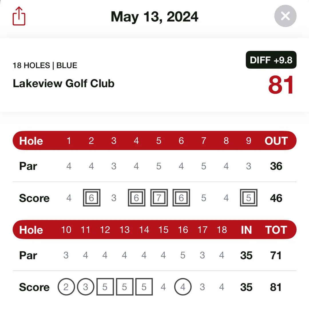 4th round of the year. Finally put 9 holes together to shoot a respectable score. | Scrolller