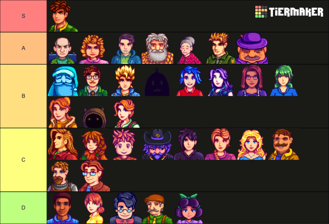 My Stardew Tier List | Scrolller