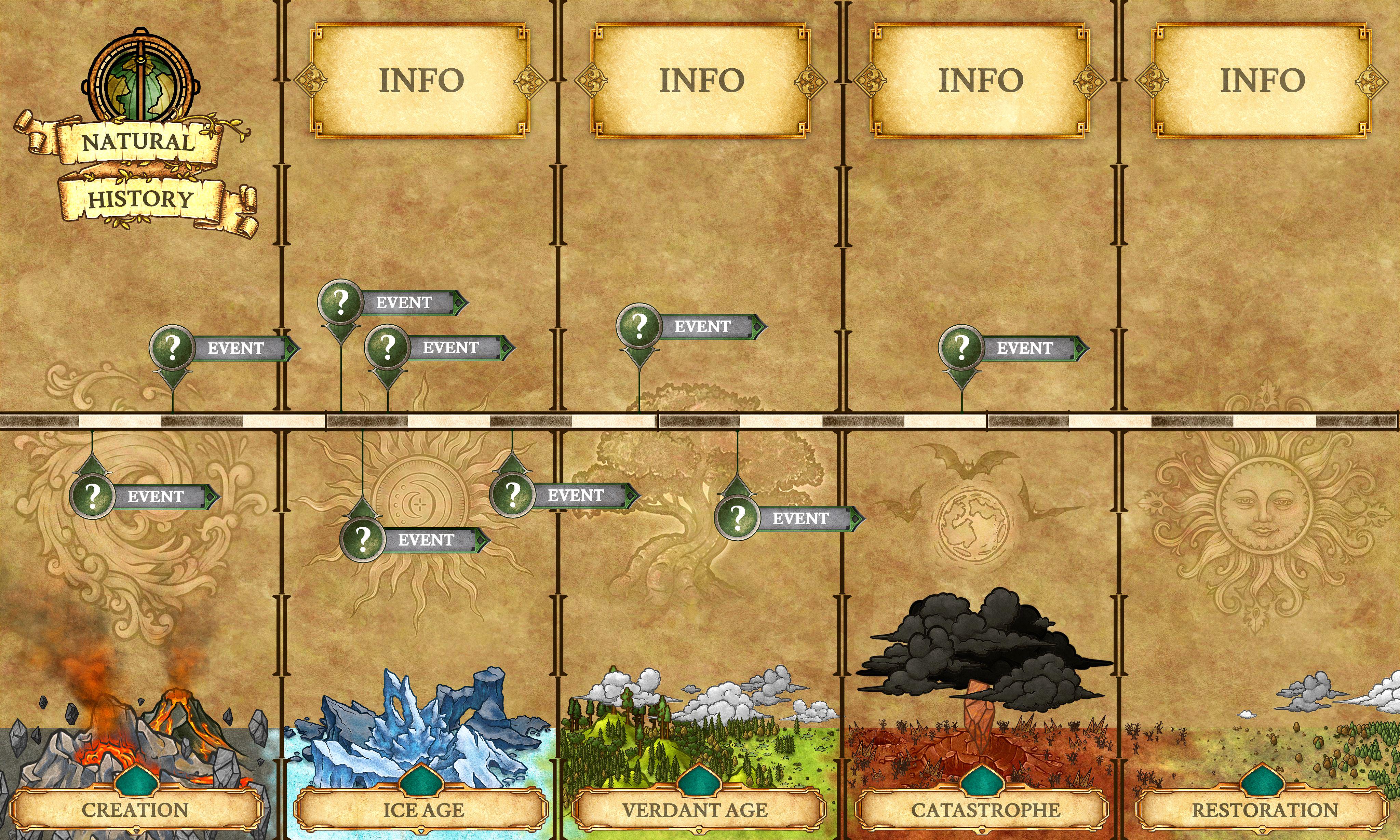 Fantasy Natural History Timeline | Scrolller