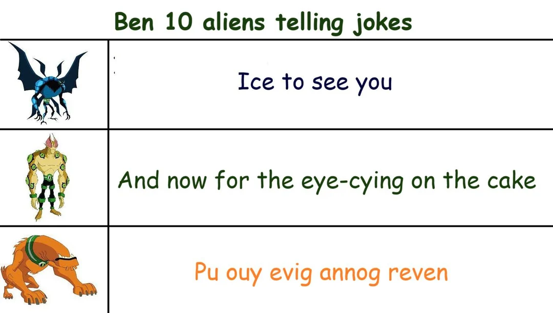No hidden message is hidden in this meme. | Scrolller