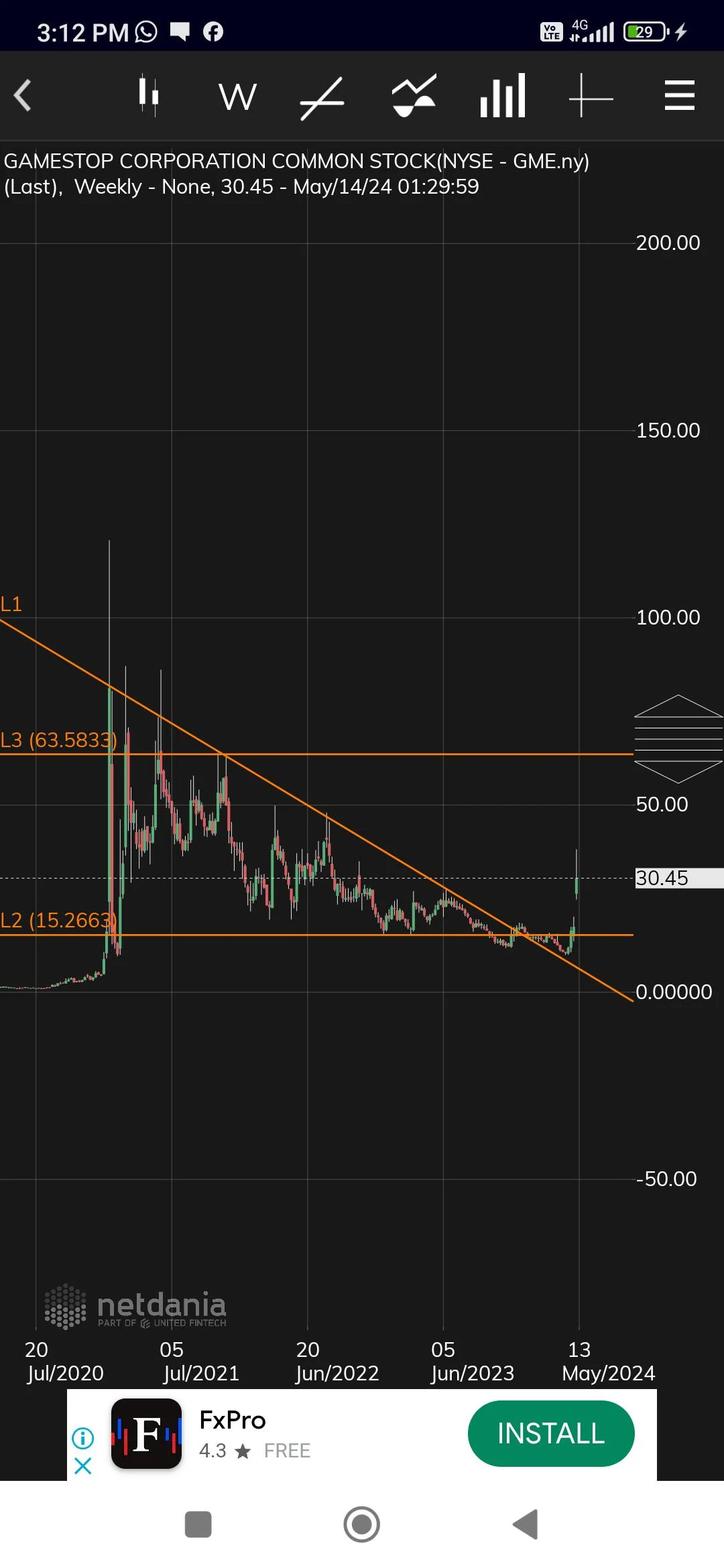 GME WEEKLY CHART WITH LEVELS | Scrolller