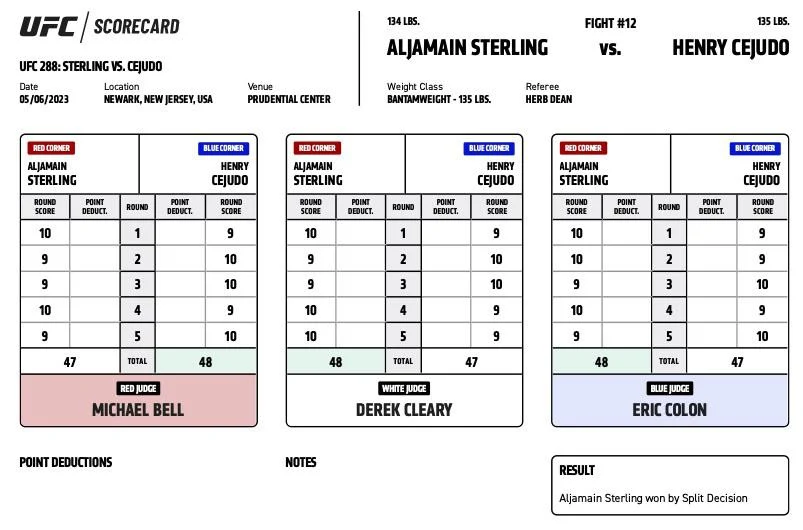 [SPOILER] Scorecards for the main event | Scrolller