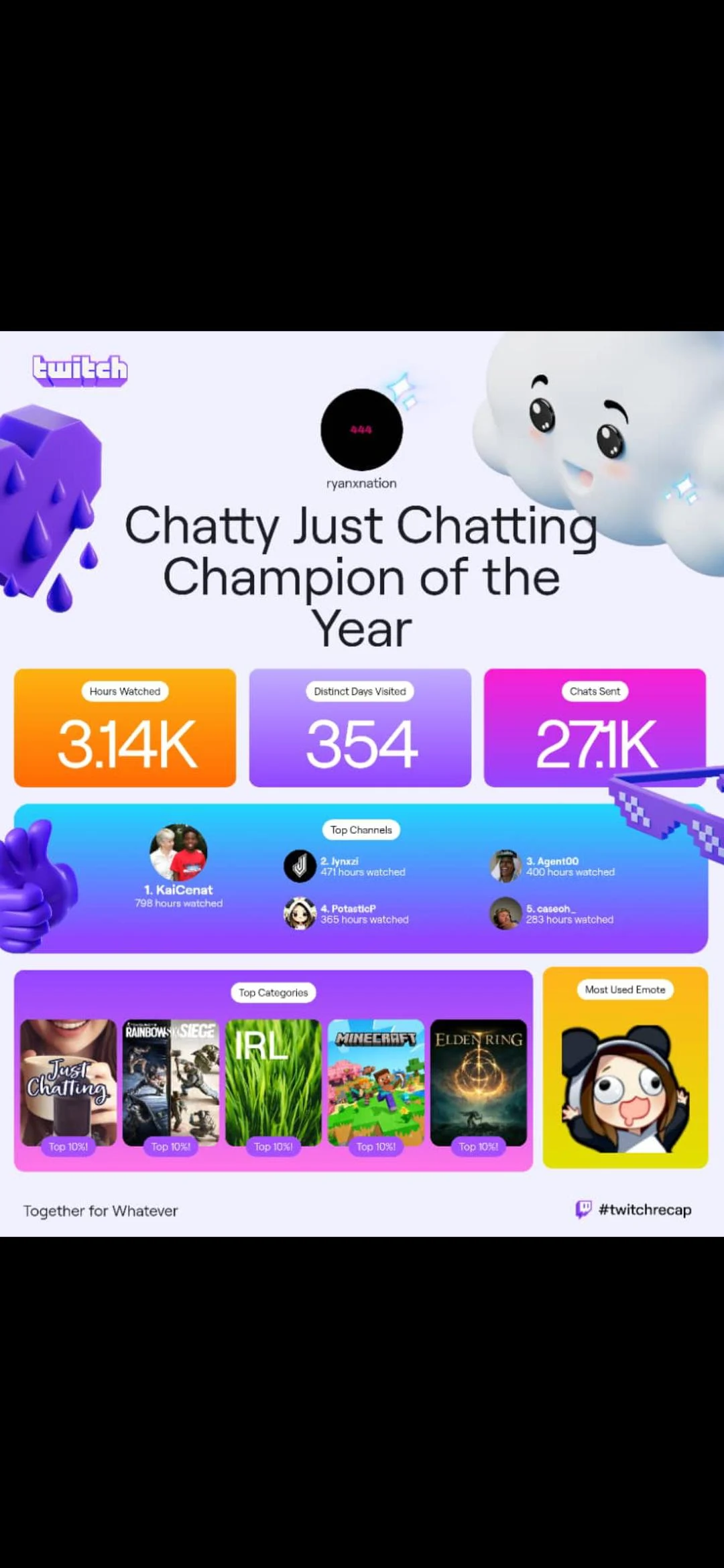 I know it's kinda late, but here is my 2024 Twitch Recap. I wonder if Jeannie have ever checked ...