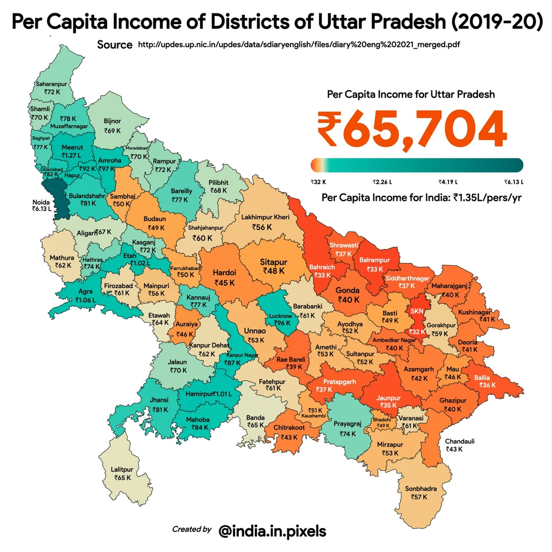 PCI 2019-2020 UP District wise | Scrolller