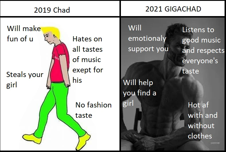2019 vs 2021 Chad | Scrolller