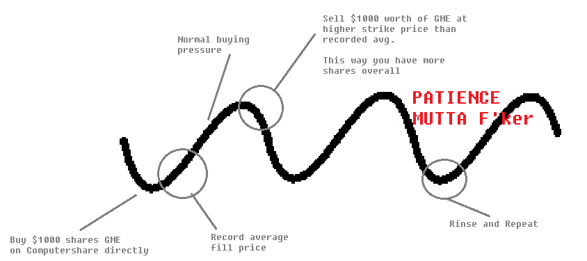 How-To DRS for Mainstar Dummies. | Scrolller