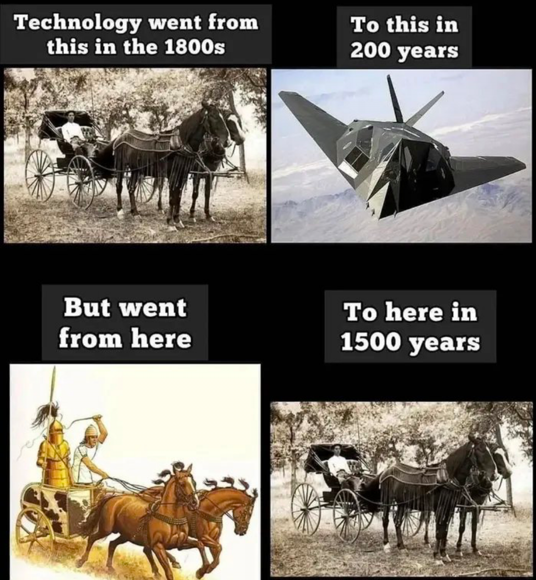 What exponential growth looks like: | Scrolller