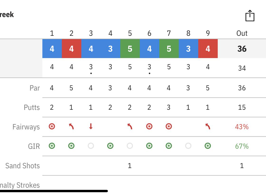 18 Interrupted… | Scrolller