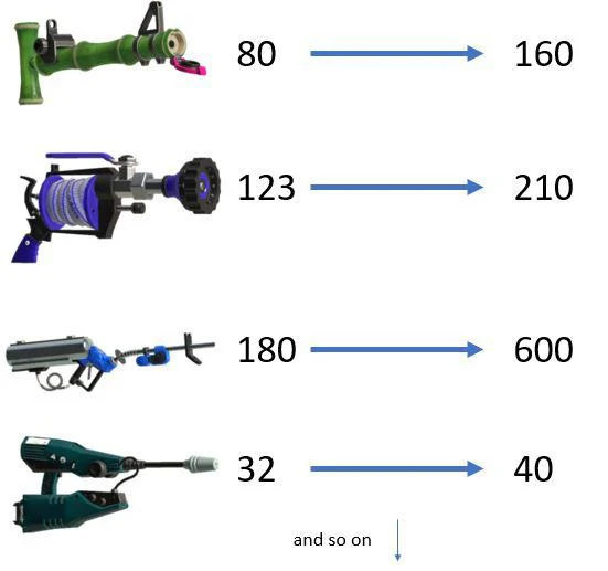 How would PVP meta change, if weapons had the same damage as in salmon run? | Scrolller