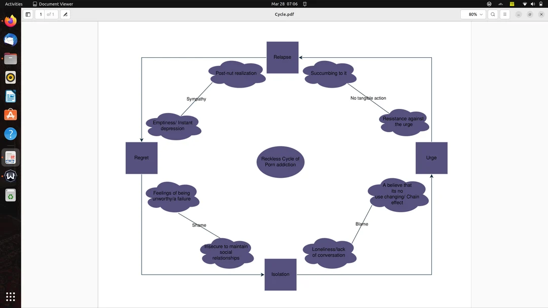 A visualization | Scrolller