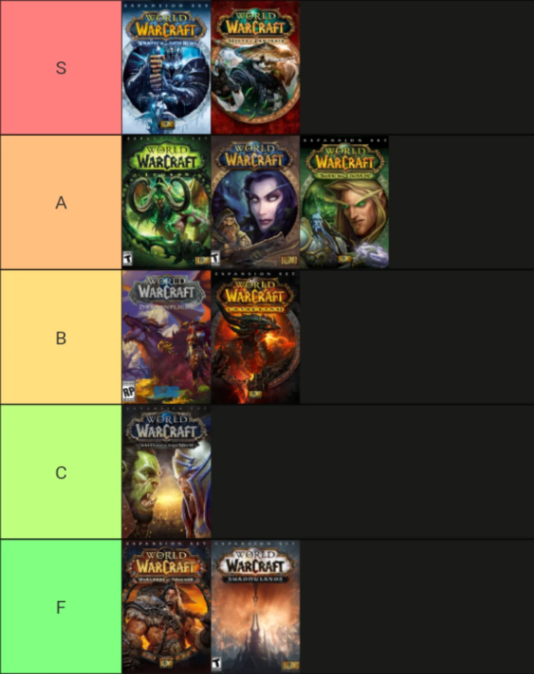 Expansion rankings discussion | Scrolller