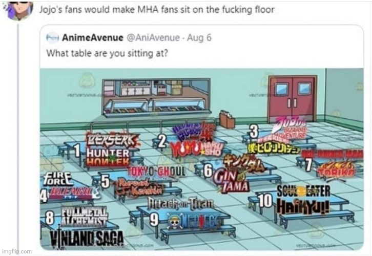 Looking for the "Floor" chain meme, involving Jojo fans and MHA fans (original tweet shown here ...