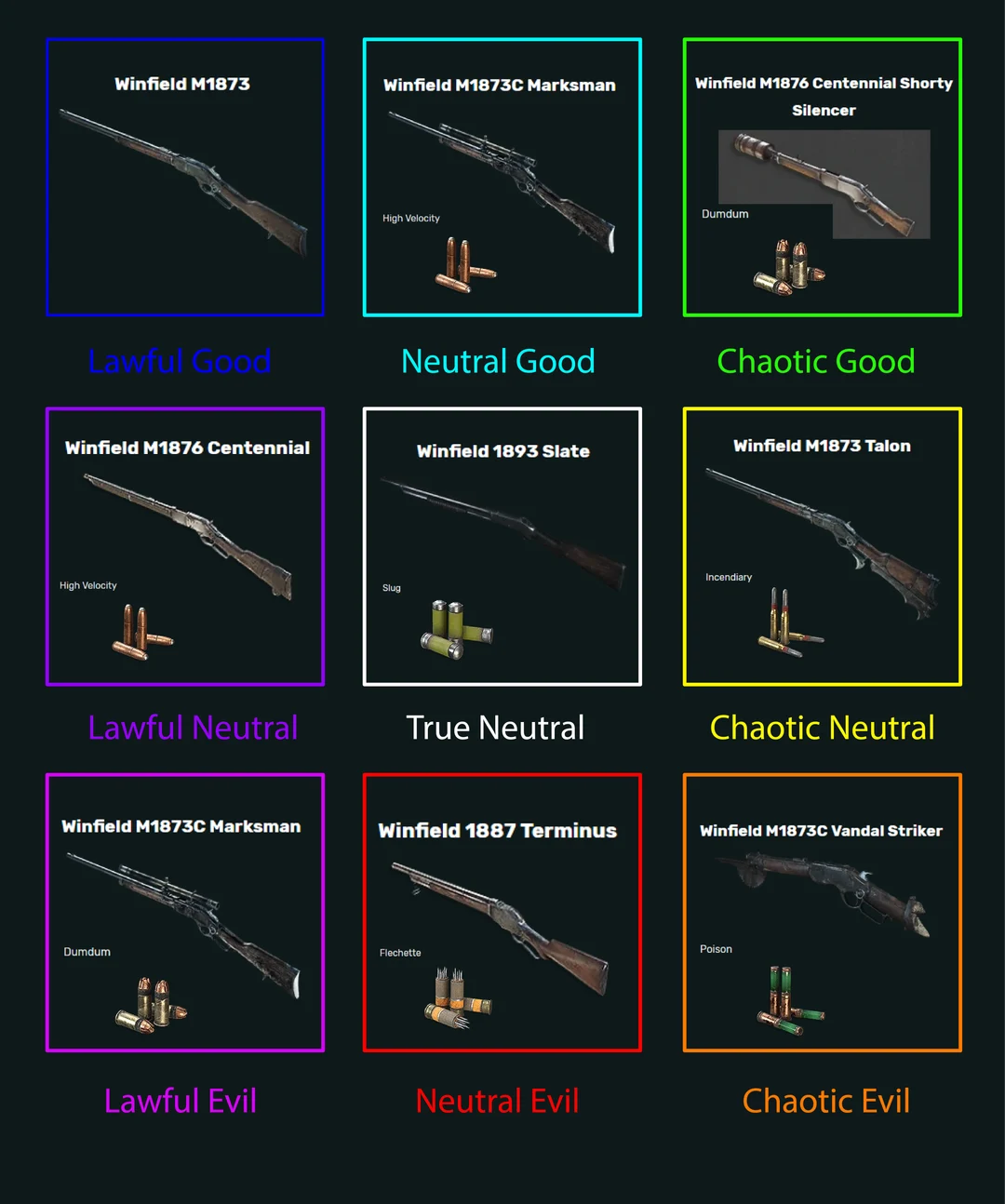Winfield Alignment Chart | Scrolller