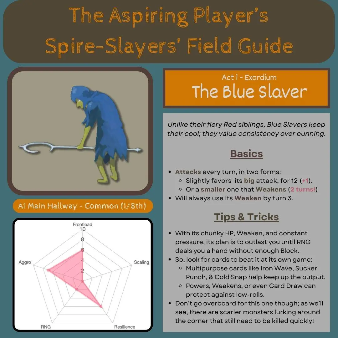 Field Guide Day 5: The Blue Slaver | Scrolller