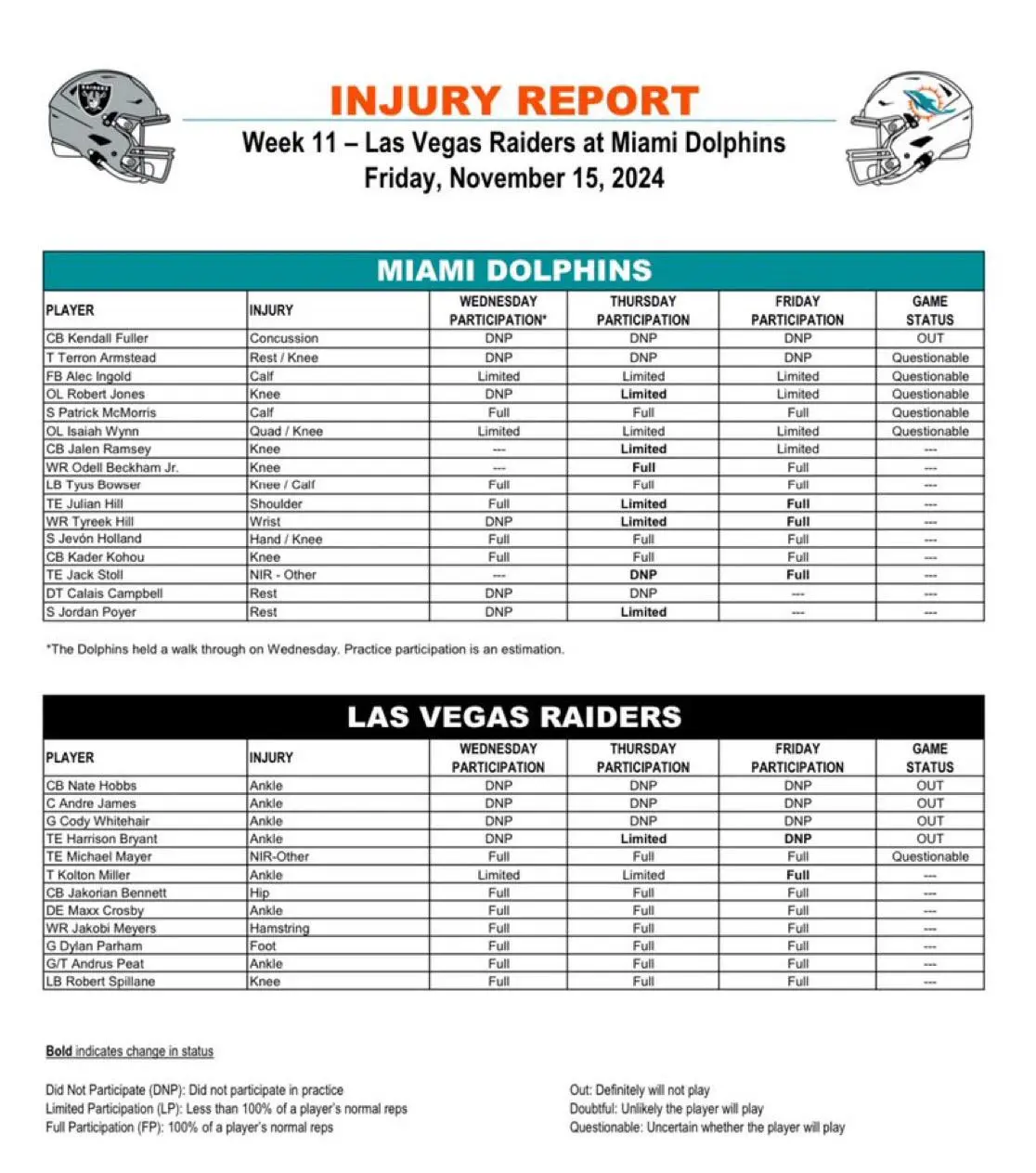 Friday injury report | Scrolller