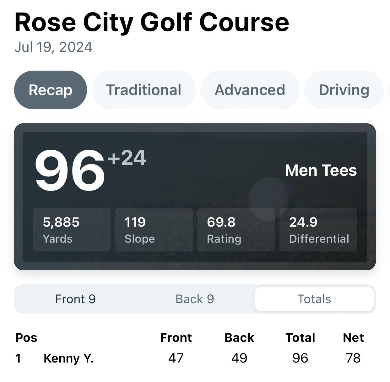 I finally broke 100 | Scrolller