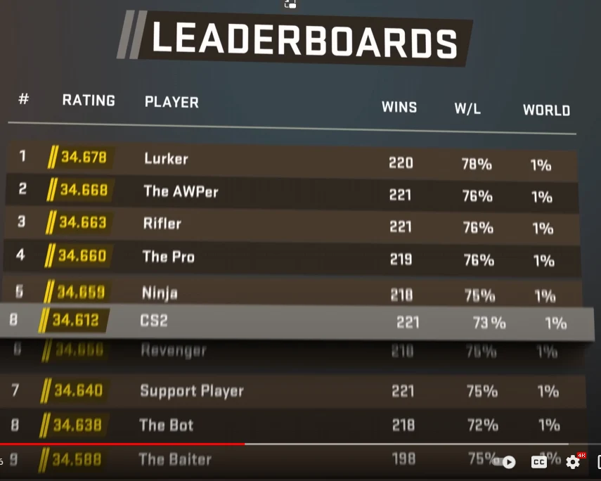 Funny Names In The CS2 Launch Trailer | Scrolller