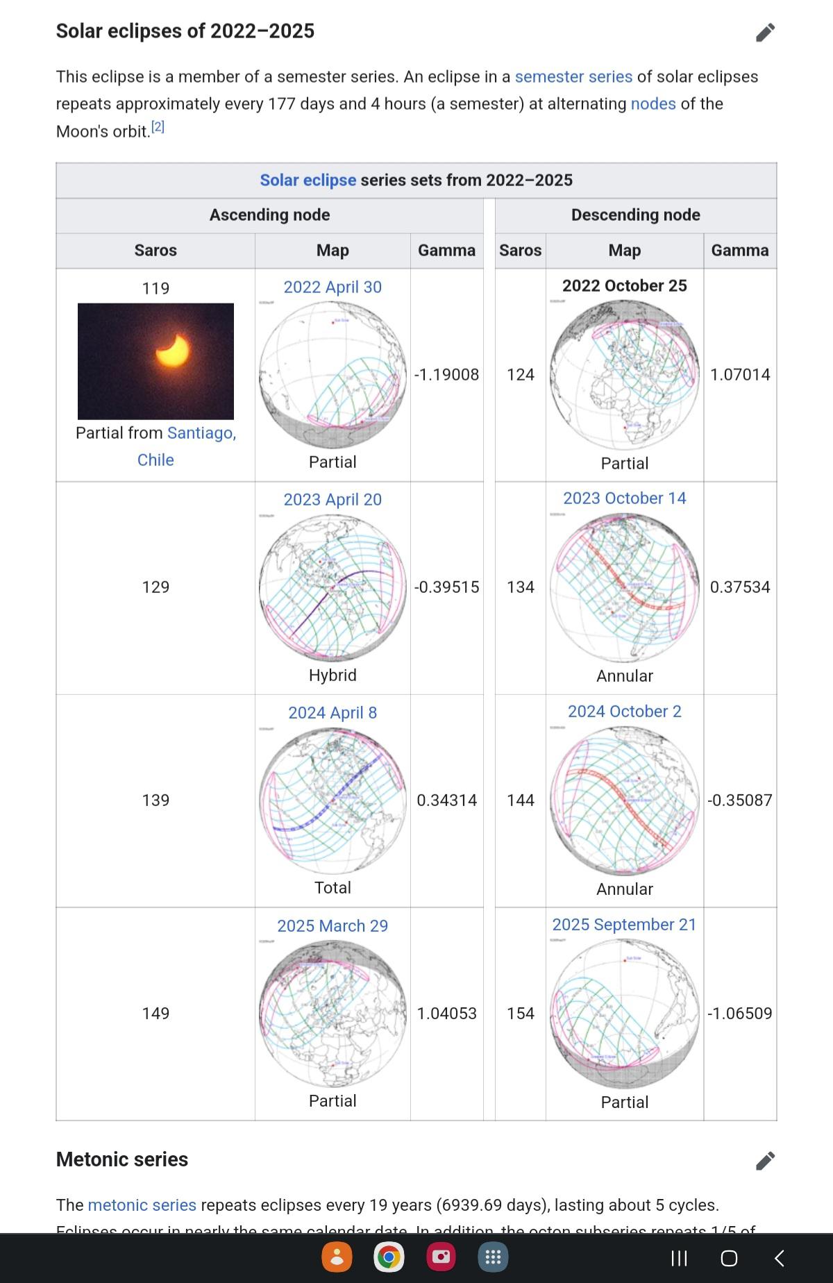 I know shit about (Hedgies R) Fuk, and there's a solar eclipse tomorrow | Scrolller