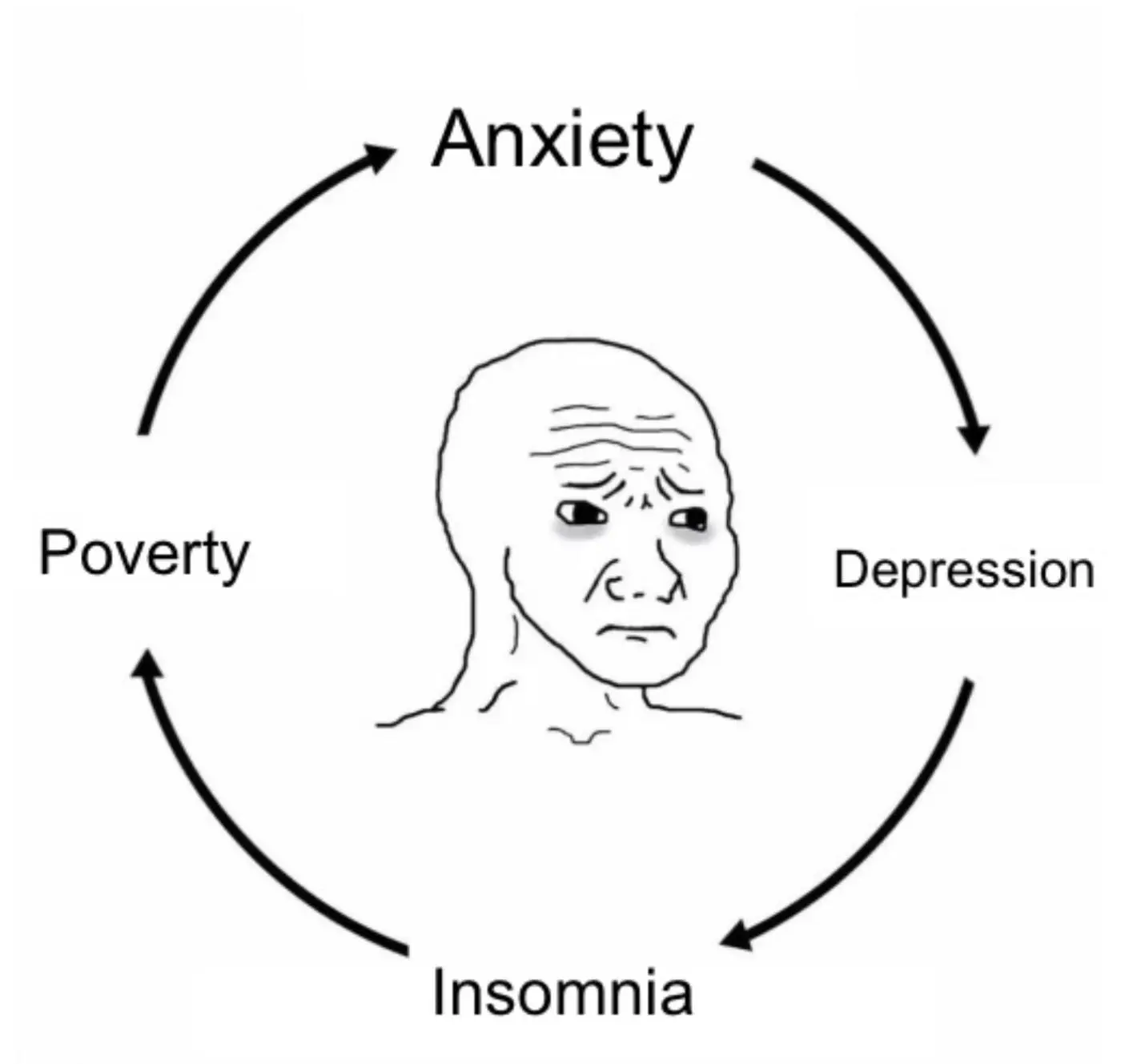 Generational wheel of misfortune | Scrolller