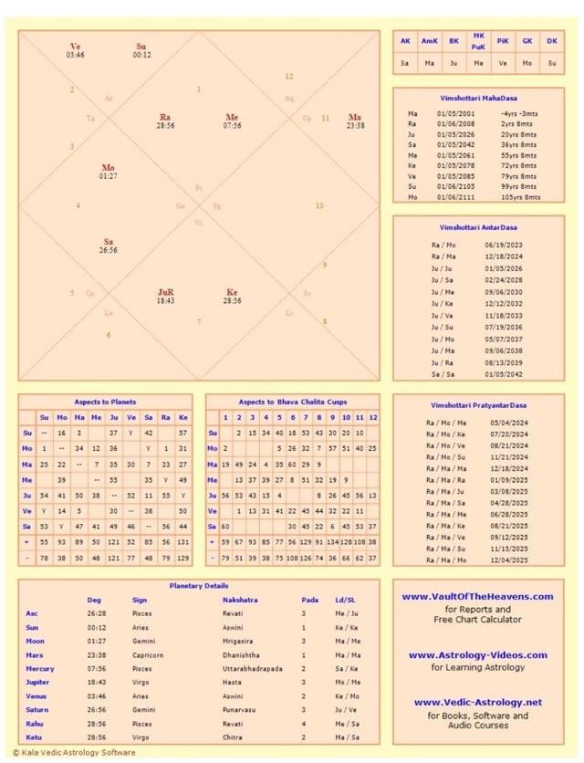 How does wealth look in my chart | Scrolller