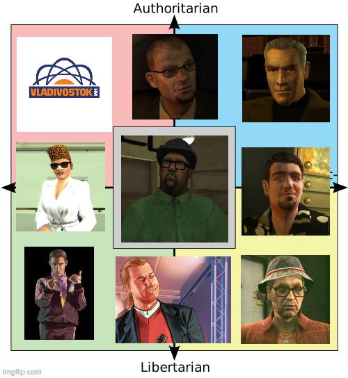 GTA NPC's | Scrolller