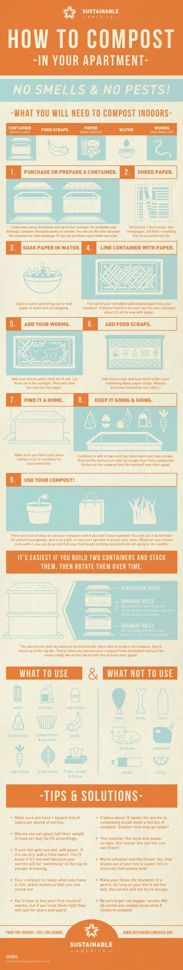 Guide: How to Compost in an Apartment | Scrolller