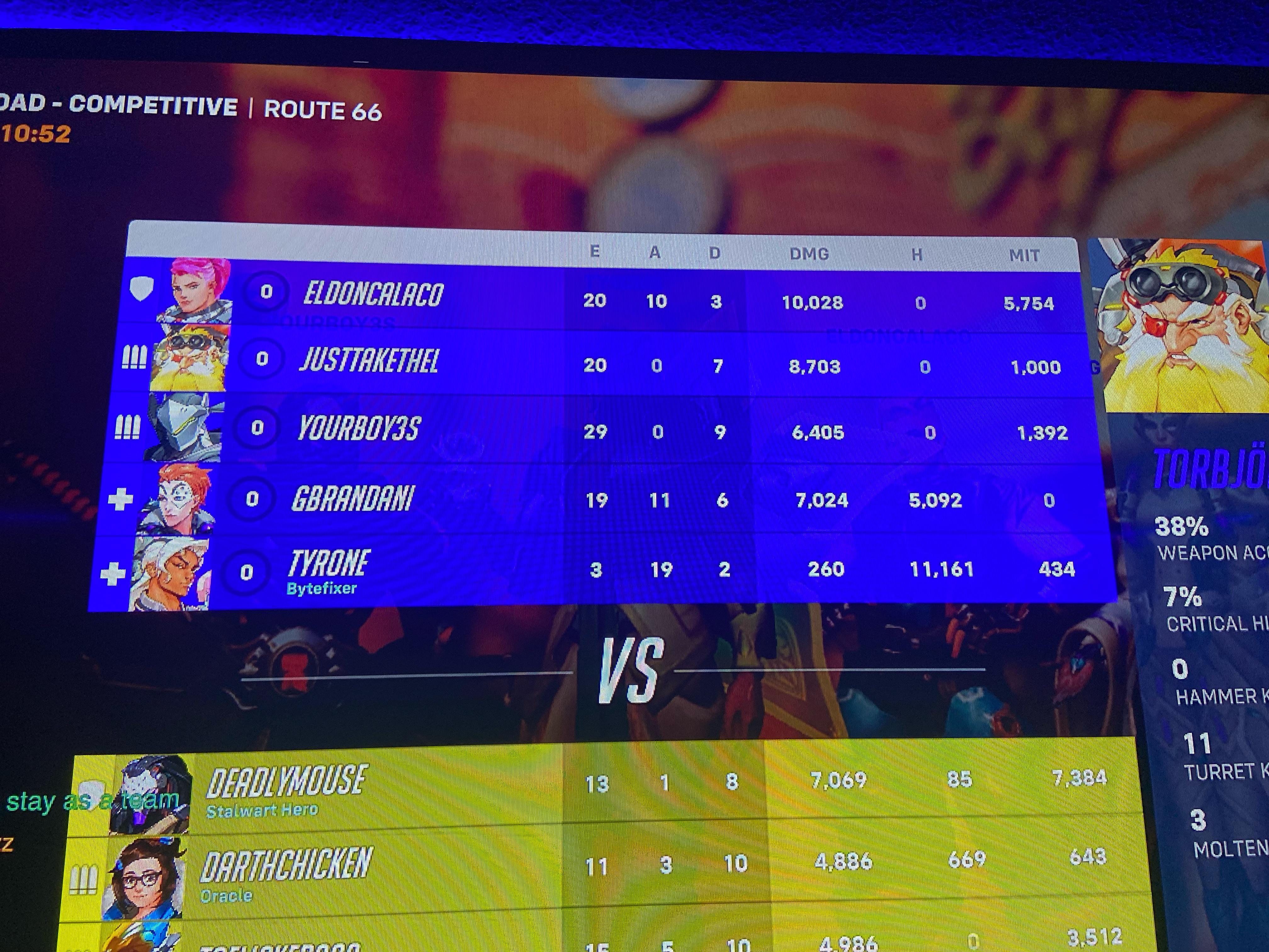 Someone explain to me how this ranking system works | Scrolller